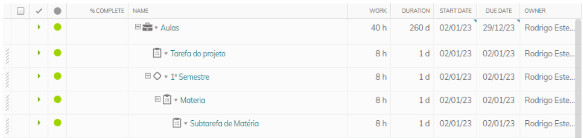 Plano de Trabalho de Projetos usando o Planview Adaptive Work.