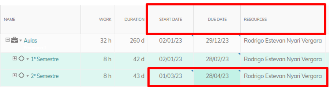 Plano de Trabalho de Projetos usando o Planview Adaptive Work.